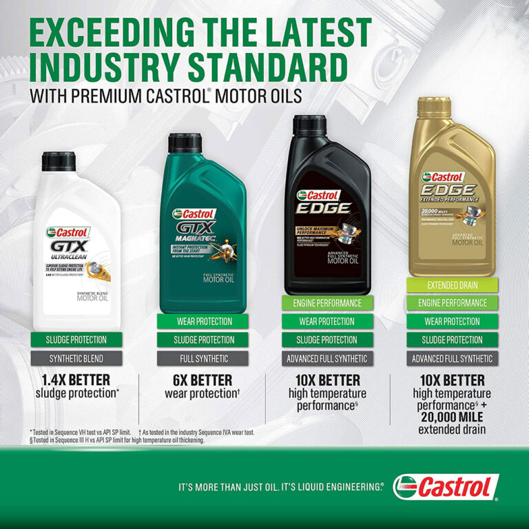 Castrol Magnatec Vs Edge: Which is the Best Motor Oil In 2023?