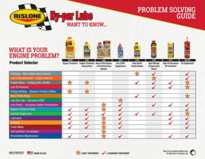 How To Use Rislone Engine Treatment?